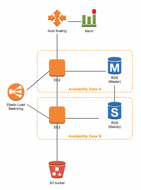 Master Python with PCAP Certification: Your 2025 Roadmap to Career ...